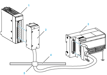 Utilisation de l'accessoire de câblage TELEFAST
